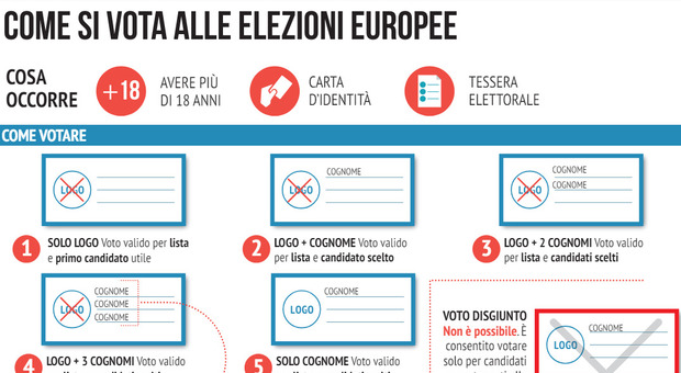 ELEZIONI EUROPEE - Il Gazzettino