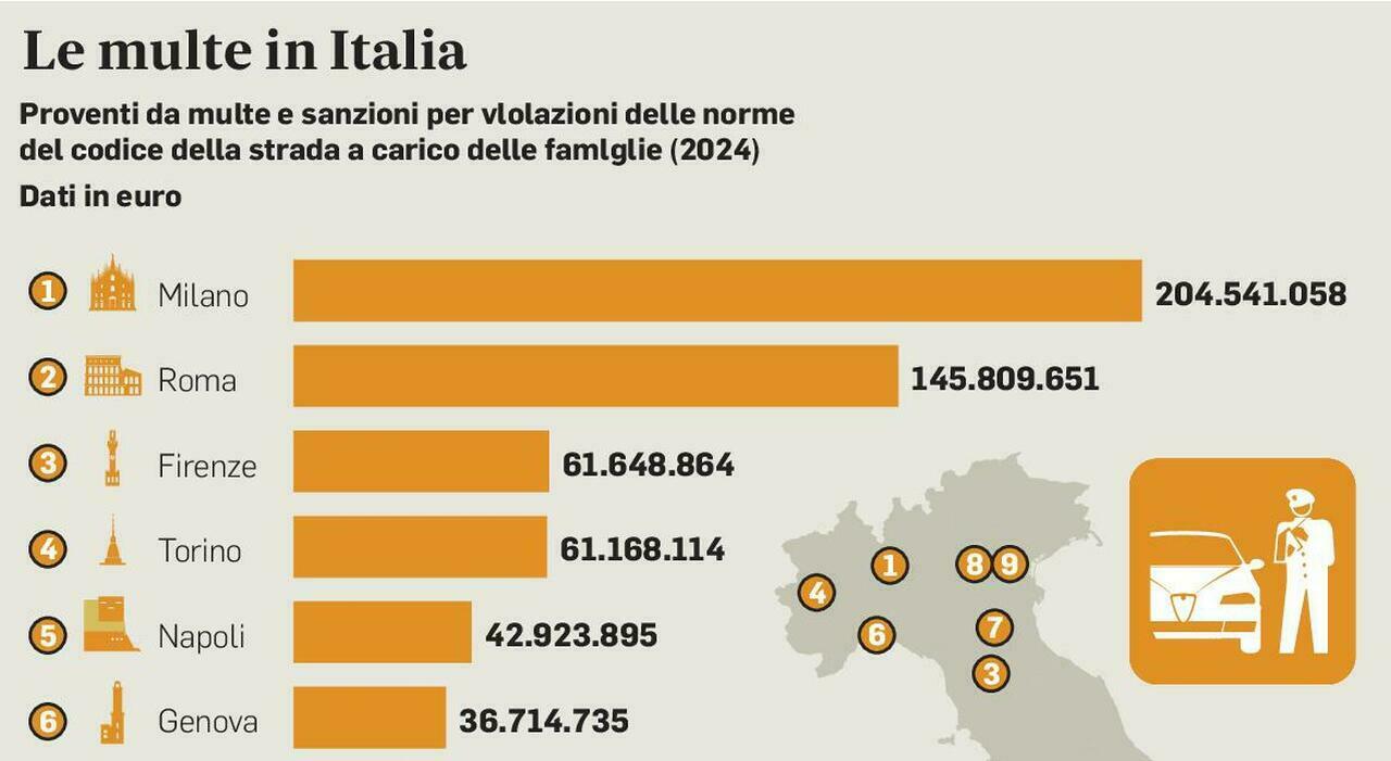 Multe aumentate del 10%, così i Comuni fanno cassa: ecco chi guadagna di più