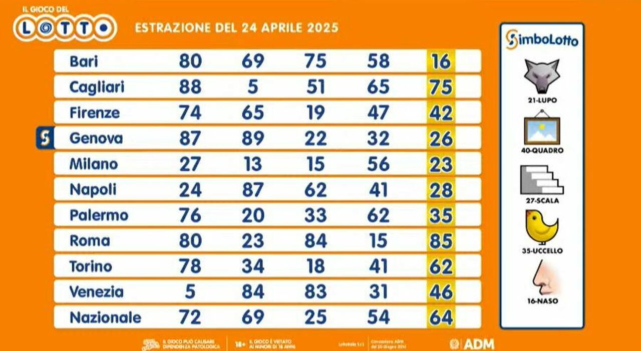 Today's Winning Numbers Revealed