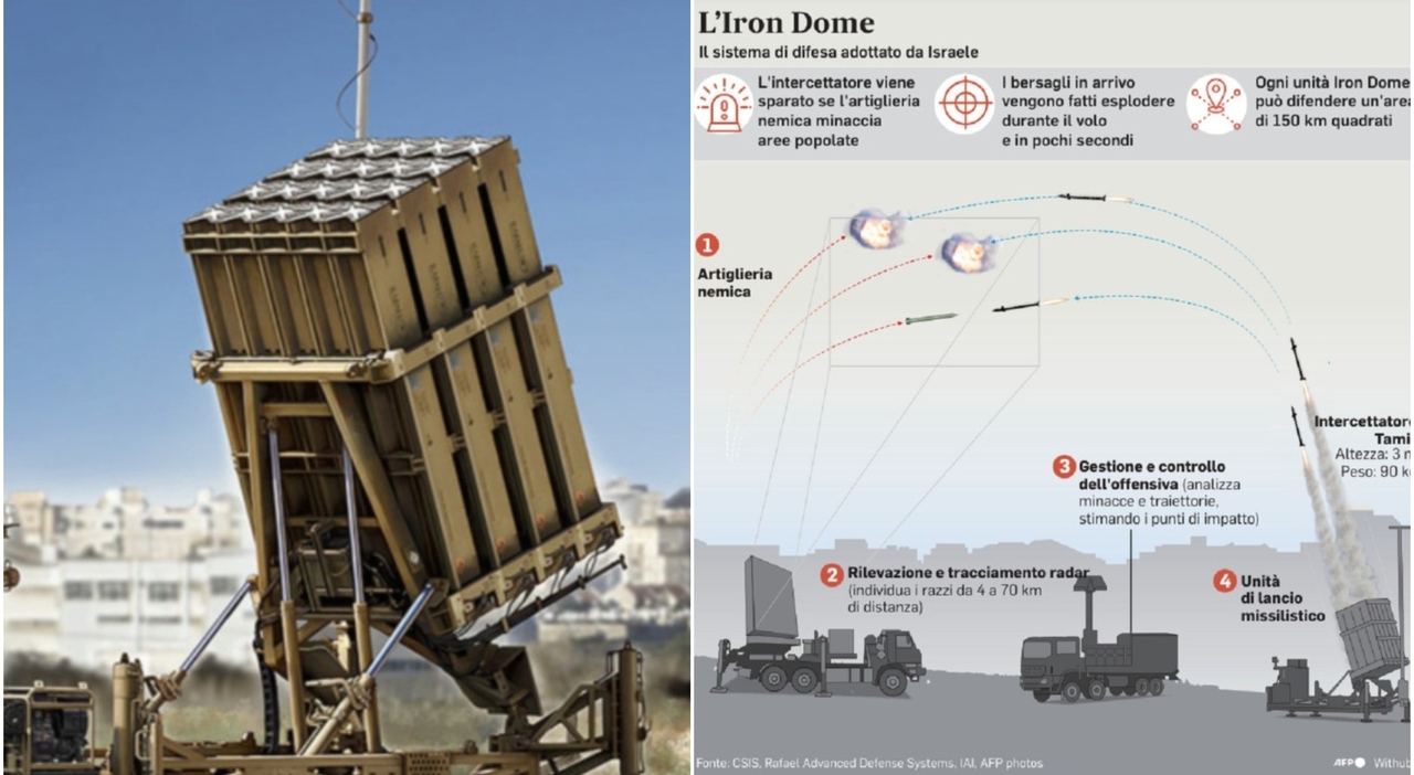 Iron Dome, il sistema di difesa israeliano bucato dai missili balistici iraniani: cos'è e come ...