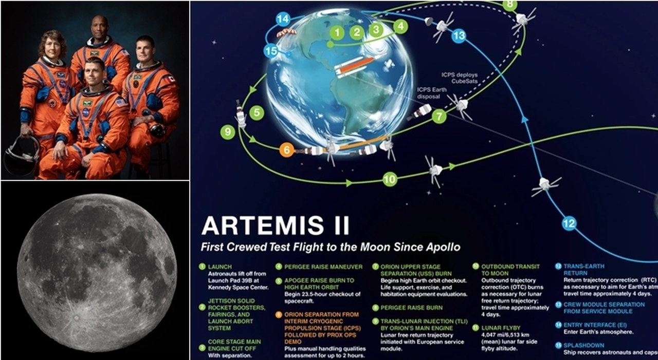 Luna, stiamo tornando: al via il conto alla rovescia di Artemis II per ...