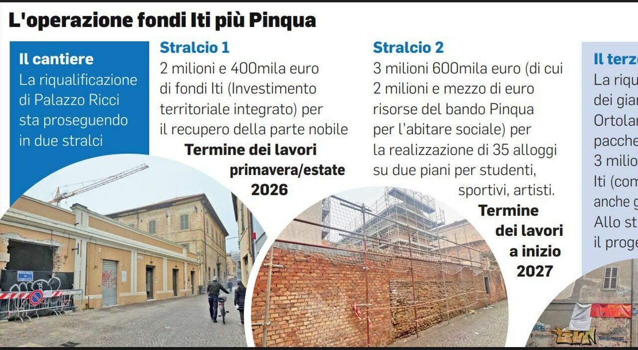 Campus della musica, la sfida di Palazzo Ricci: «Sarà la chicca dell ...