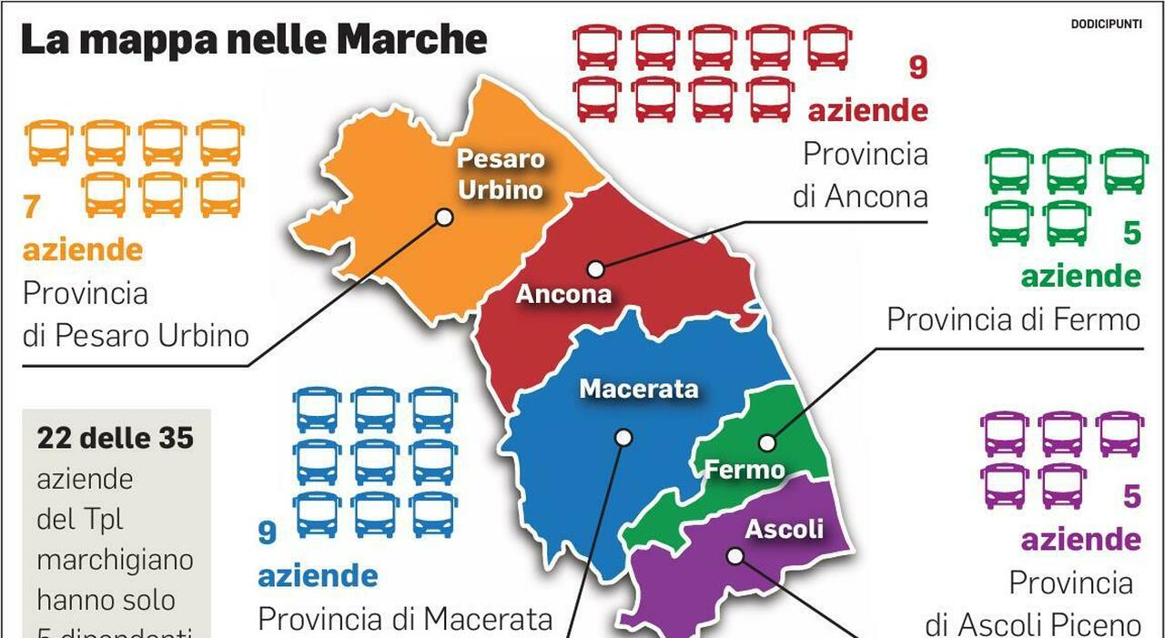 MARCHE - Corriere Adriatico