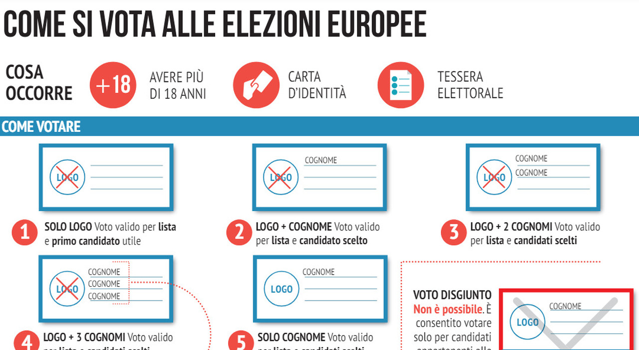 European Elections 2024: The Electoral Marathon Begins