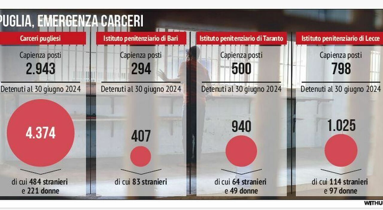 Puglia le celle che scoppiano | il sovraffollamento nelle carceri ...