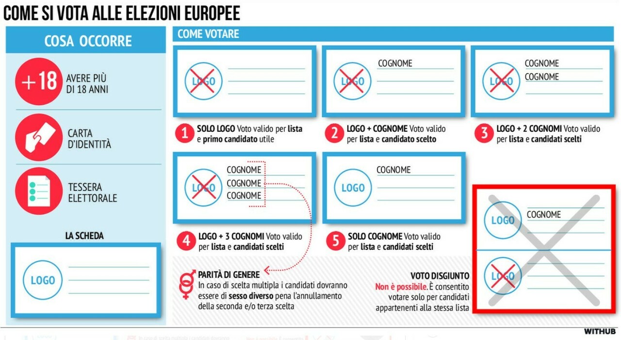 Fino A Che Ora Si Vota Oggi Elezioni Europee Guida Completa Con Tutti