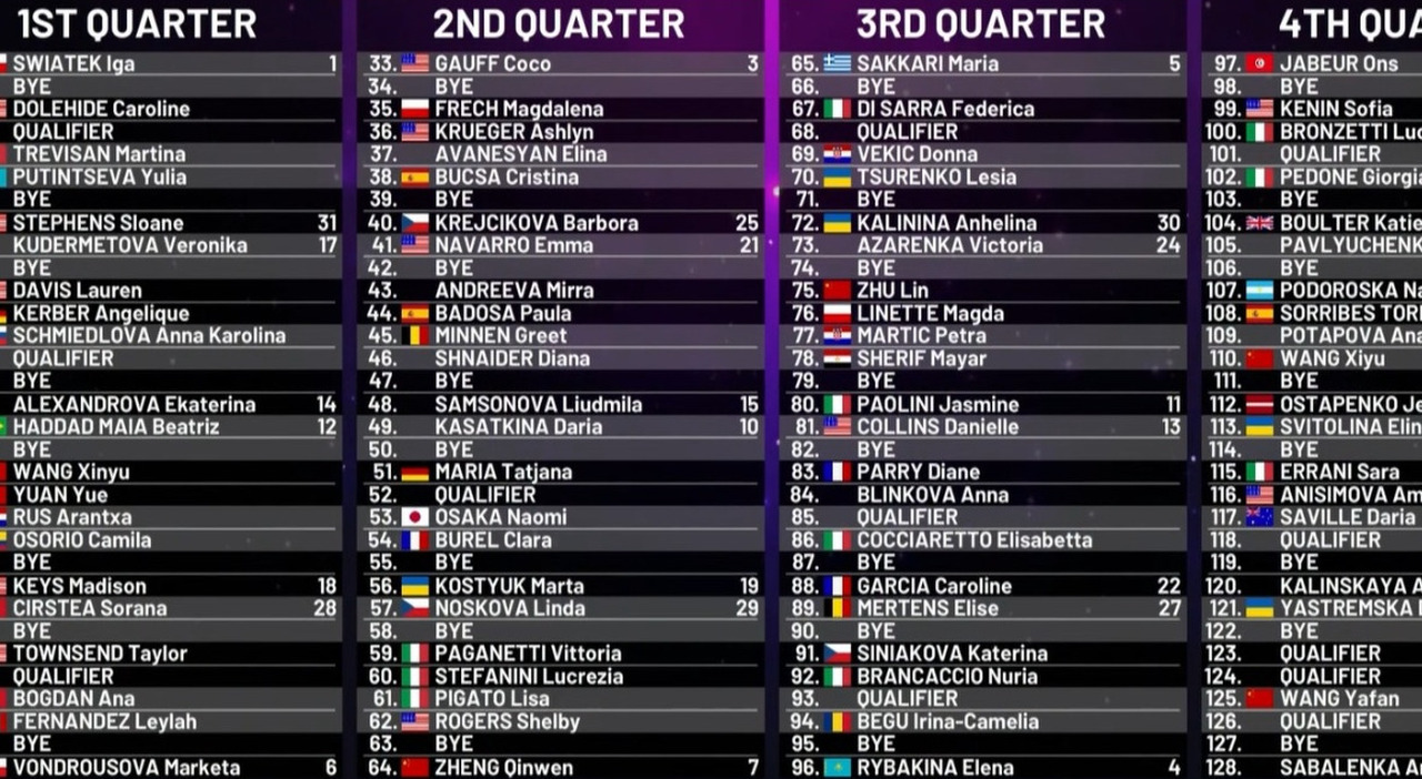 Jasmine Paolini's Debut and the Italian Showdown at the Rome International