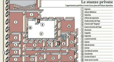 Papal Apartments Floor Plan