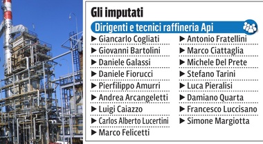 ANCONA - Corriere Adriatico