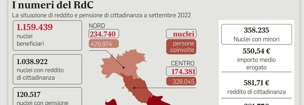 «reddito Di Cittadinanza Stop A Chi Può Lavorare Il Piano Di Fdi