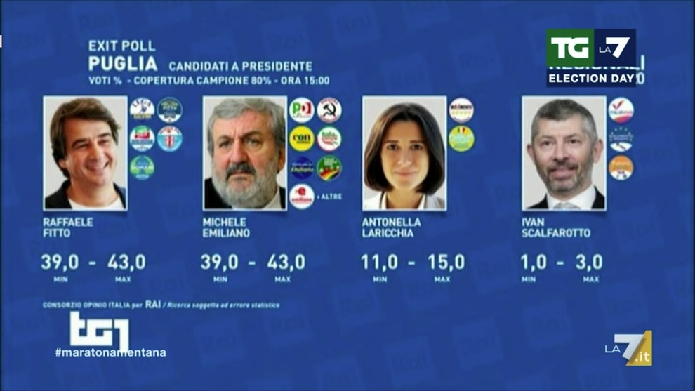 Elezioni Regionali 2020, tre regioni al centrodestra e tre al ...