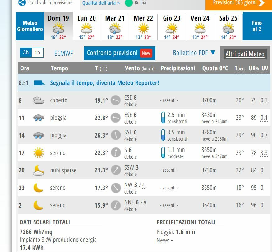 Previsiones Meteorológicas Adversas para Roma: Lluvias Intensas en el ...